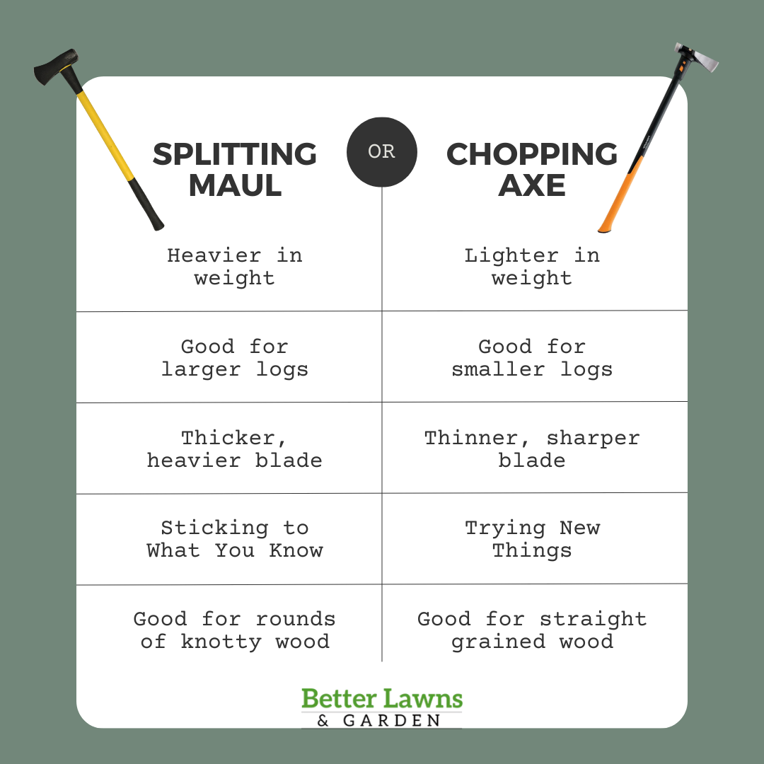 Your Complete Guide to Chopping Wood • Better Lawns and Gardens